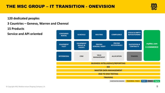 MSC Digital transformation with Axway API Management products and ...