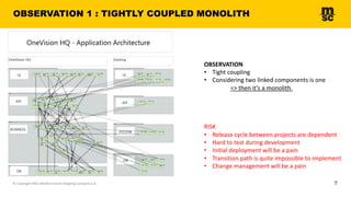 MSC Digital transformation with Axway API Management products and ...