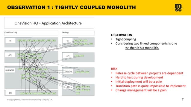 MSC Digital transformation with Axway API Management products and ...
