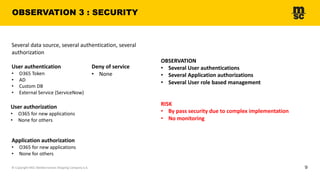 MSC Digital transformation with Axway API Management products and ...