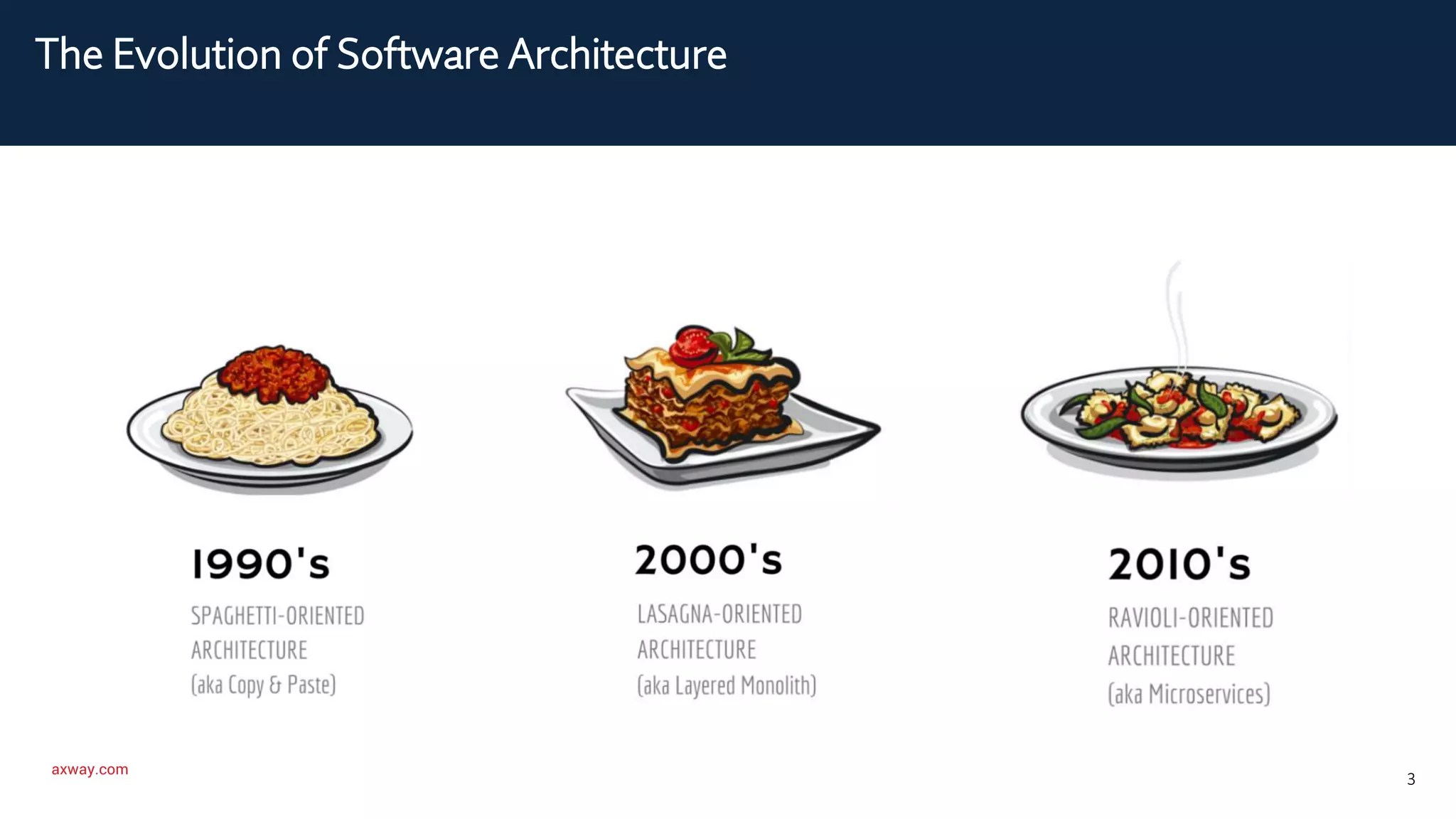 Well Crafted Api Models Key To Streamlining Workflows Ppt 