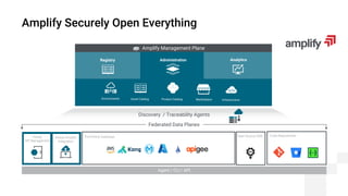 Discover & Monetize APIs using Axway Amplify MarketPlace | PPTX