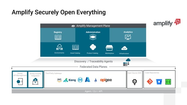Discover & Monetize APIs using Axway Amplify MarketPlace | PPTX