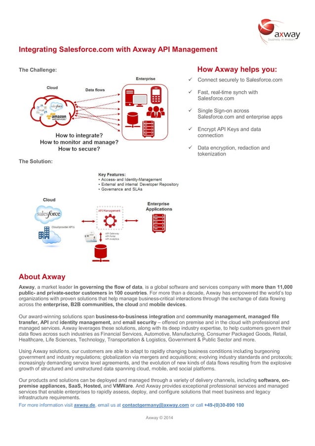 Axway - Integrating Salesforce.com with Axway API Management | PDF