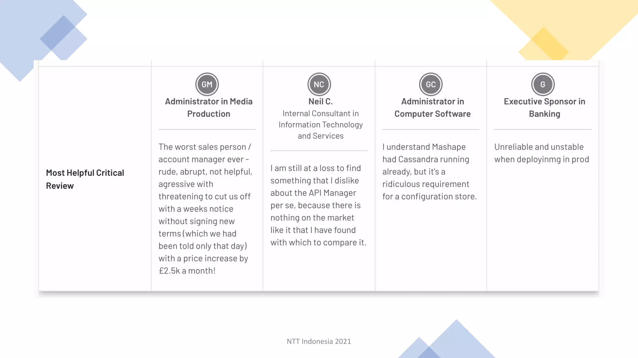axway, wso2, kong vs ibm api connect in comparison.pdf