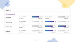 axway, wso2, kong vs ibm api connect in comparison.pdf