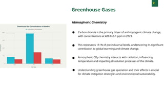 Role Of Chemistry in Climate Change.pptx