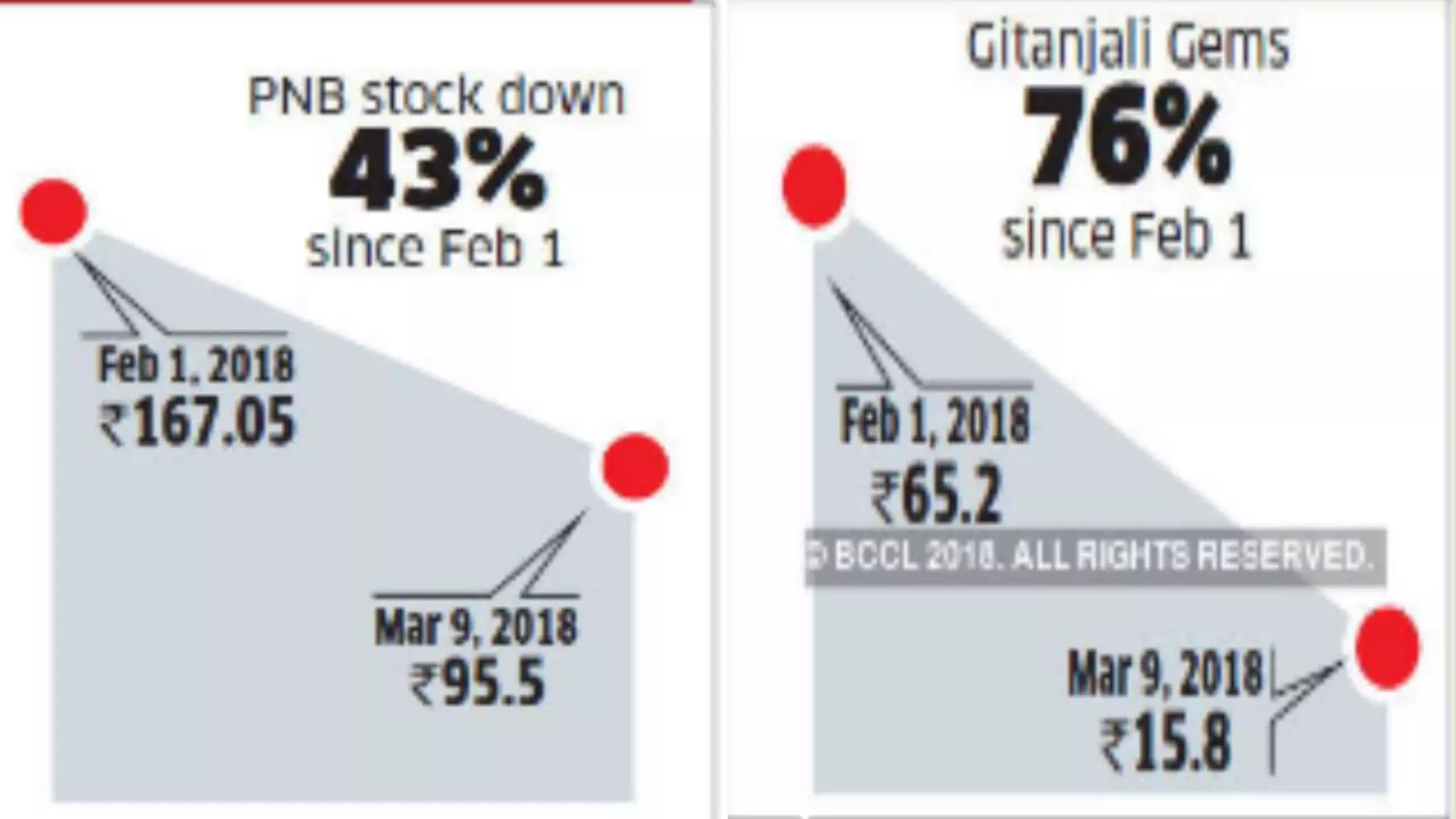 PNB SCAM (NIRAV MODI) | PPTX