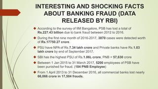 PNB SCAM (NIRAV MODI) | PPTX