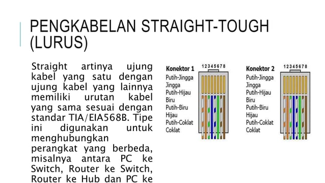 Jaringan Nirkabel - Instalasi Jaringan Kabel UTP | PPTX