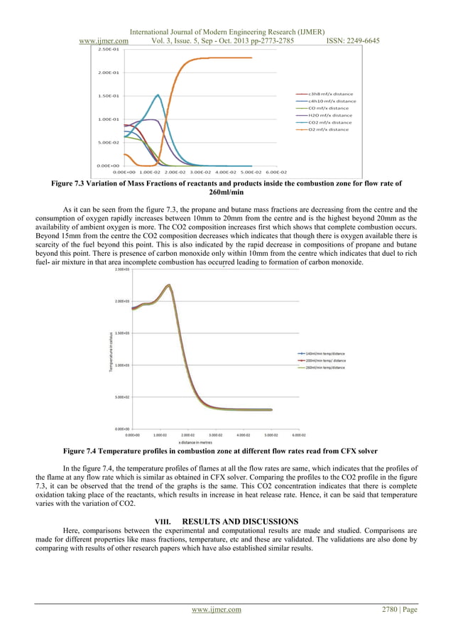 Optimizing Bunsen burner Performance Using CFD Analysis | PDF