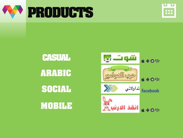 Aya Games | Pitch Deck | PPT