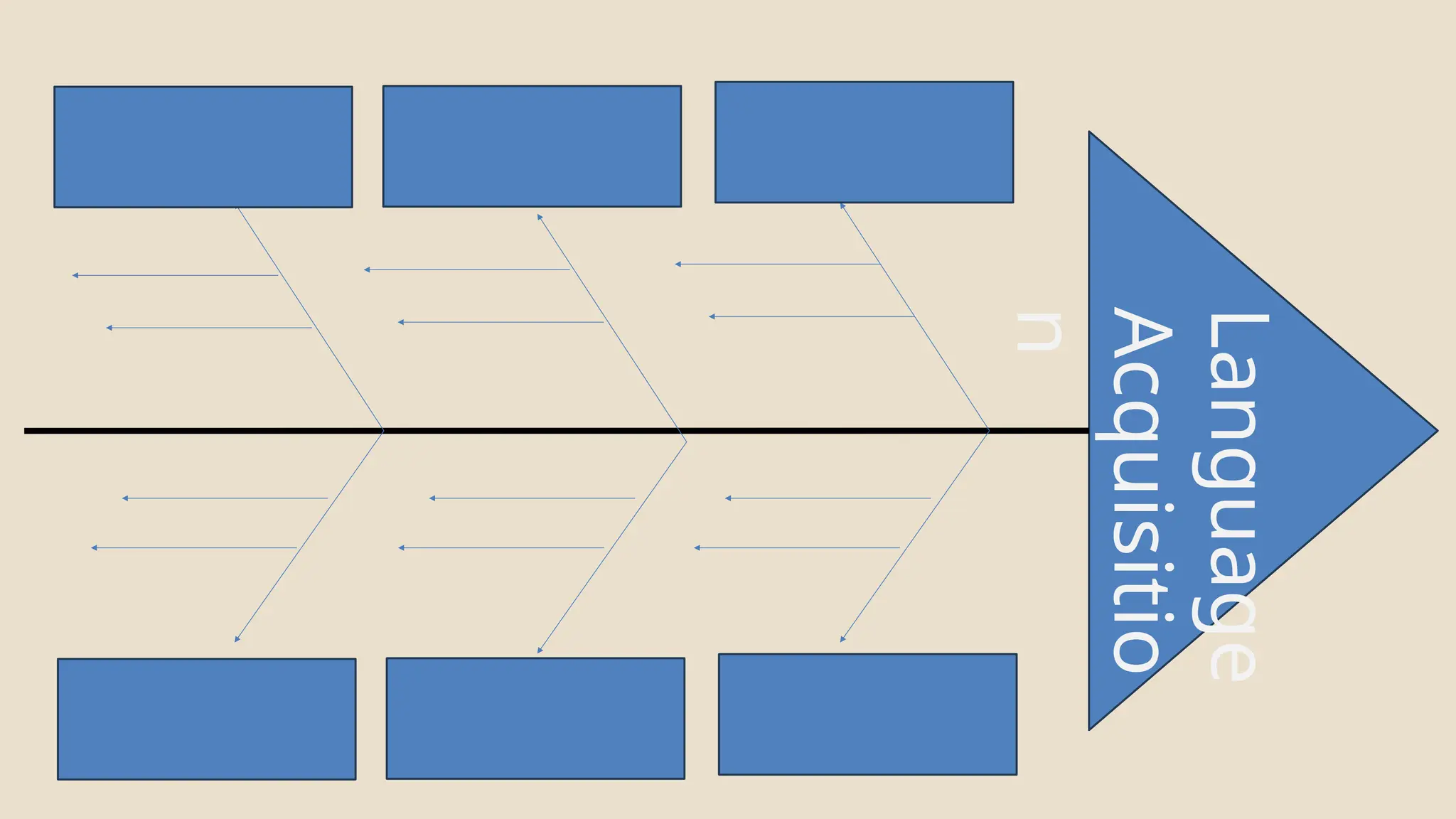 Using Open Ended Tools in Facilitating Language Learning | PPTX
