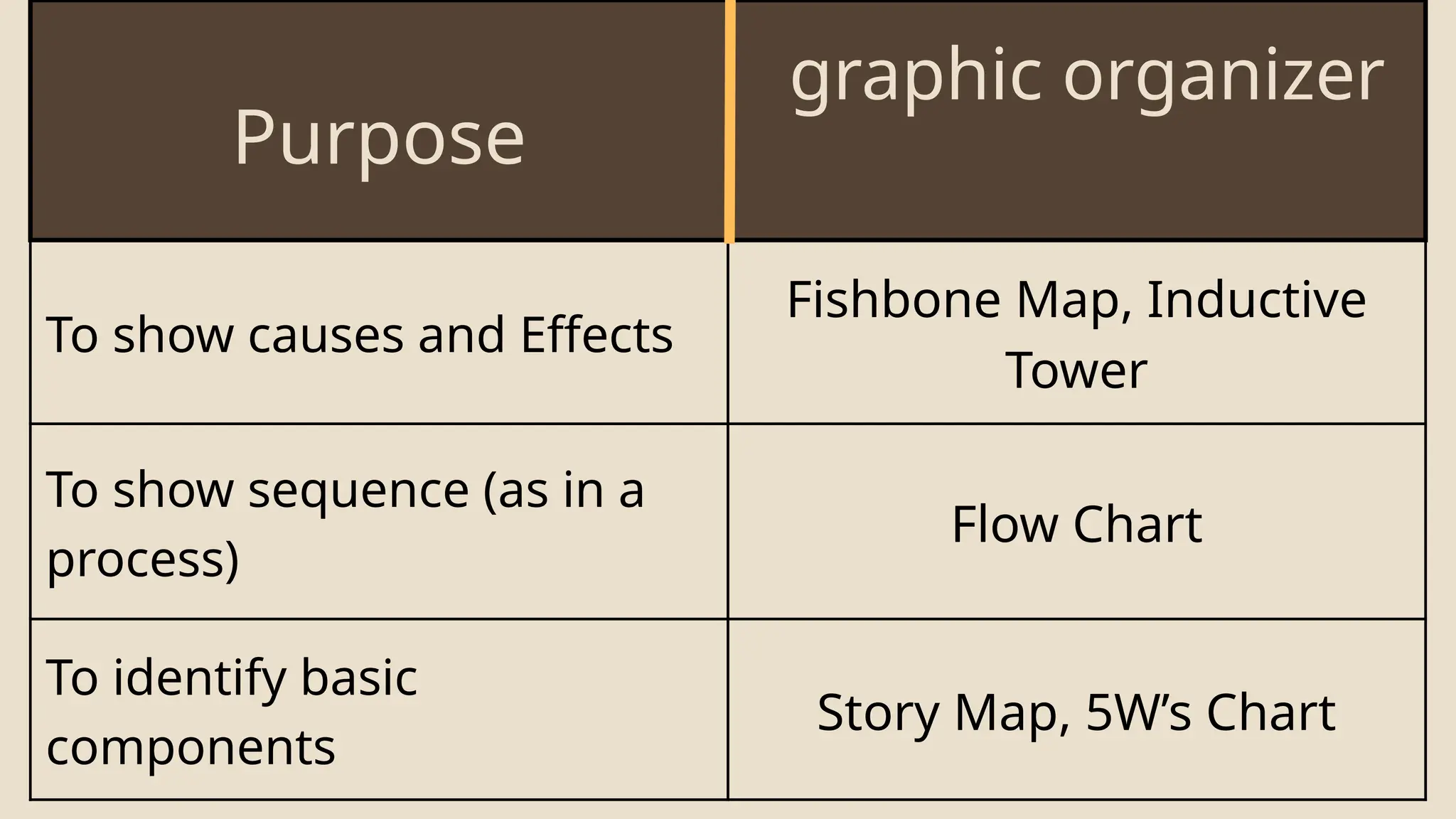 Using Open Ended Tools in Facilitating Language Learning | PPTX