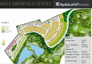 Ayala green estate presentation | PPTX