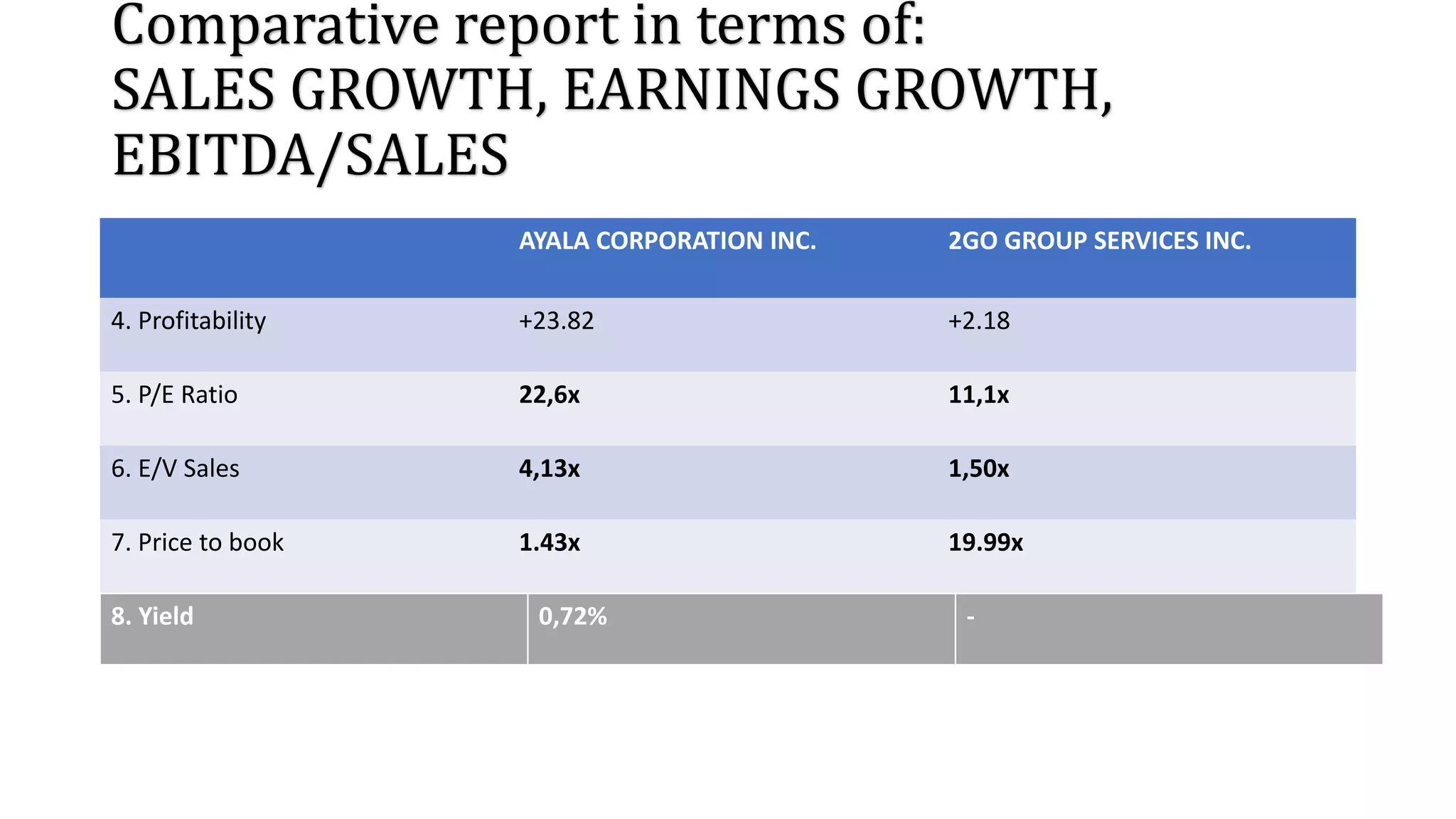 Ayala Corporation.pptx