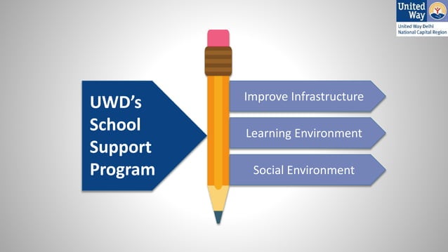 Ayanagar impact | PPT