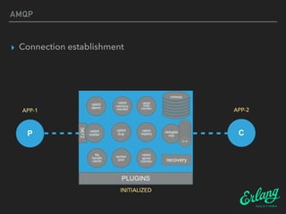 A walk-through of the design and architecture of RabbitMQ - Ayanda Dube ...