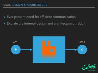 A walk-through of the design and architecture of RabbitMQ - Ayanda Dube ...