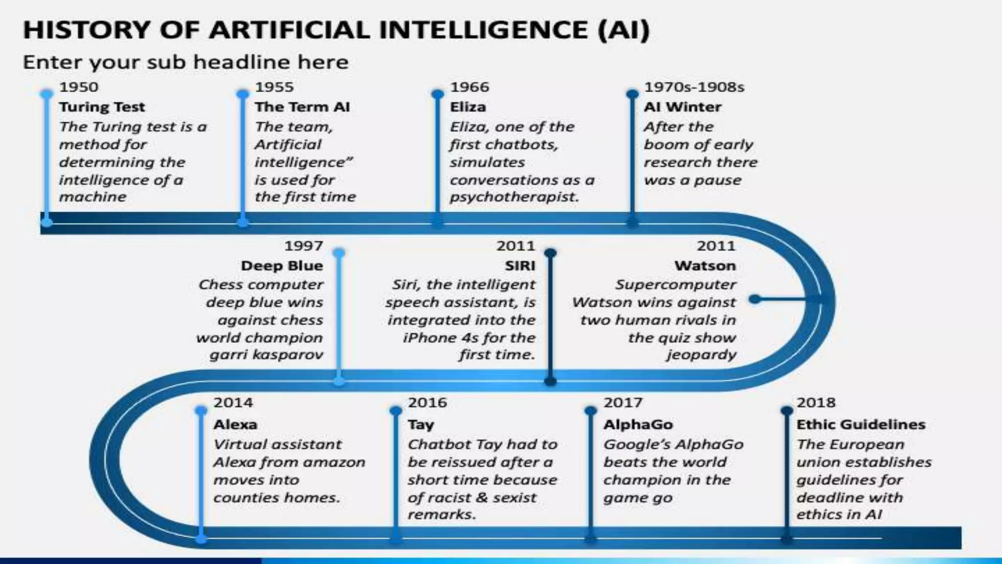 Ayan Das_25300121057.pptx