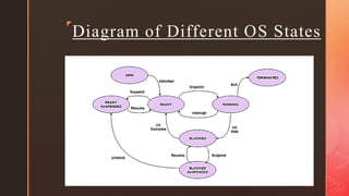 States of a Process in Operating Systems | PPTX