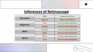 Clinical refraction...2024 Ayan Das learn | PDF