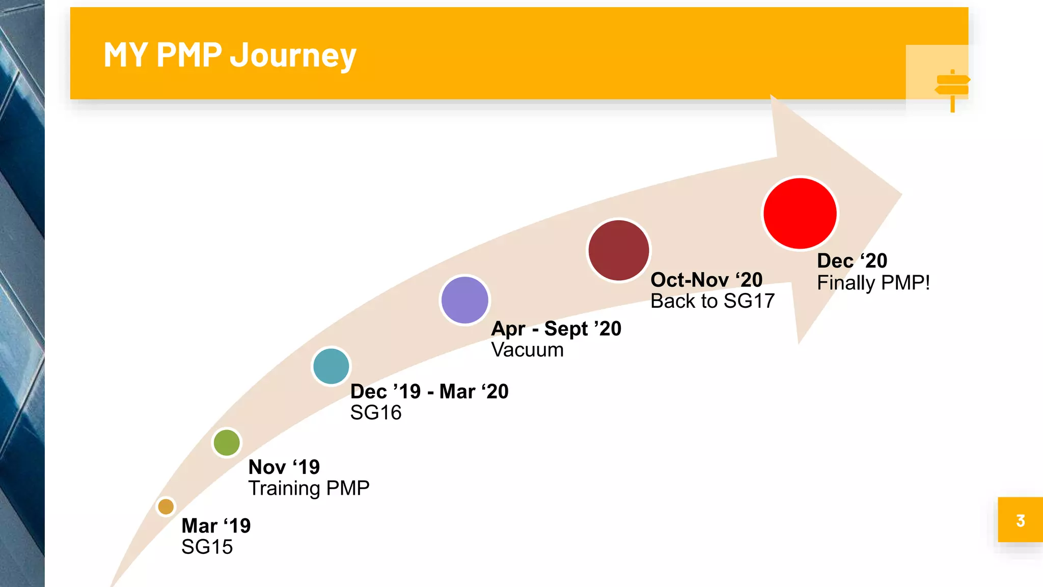 Ayang_PMP Story Sharing Session.pptx