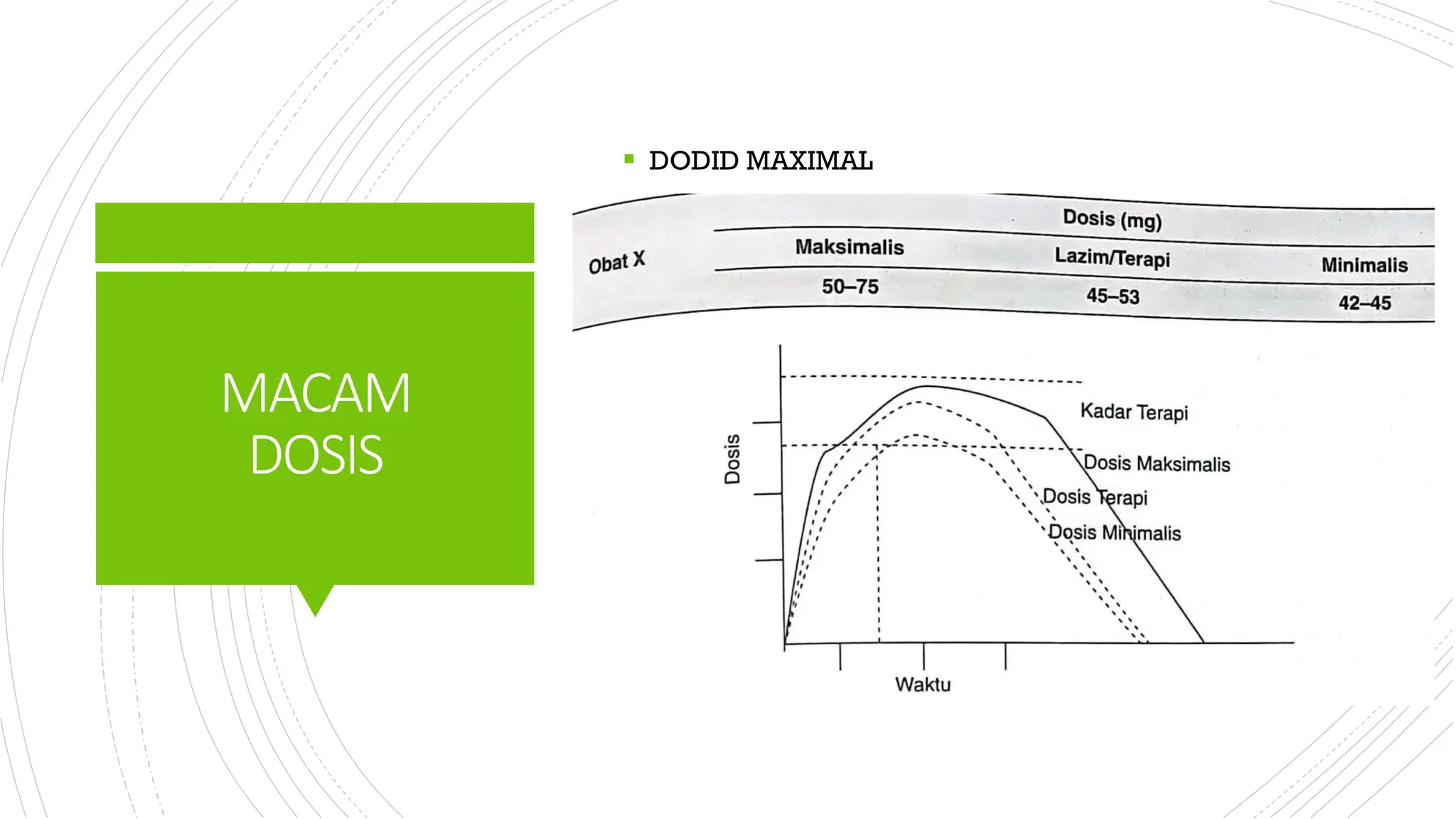 DOSIS OBAT HEWAN (Farmasi Veteriner) materi kuliah farmasi | PDF