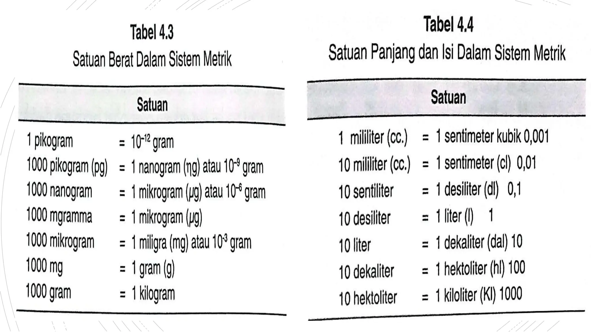 DOSIS OBAT HEWAN (Farmasi Veteriner) materi kuliah farmasi | PDF