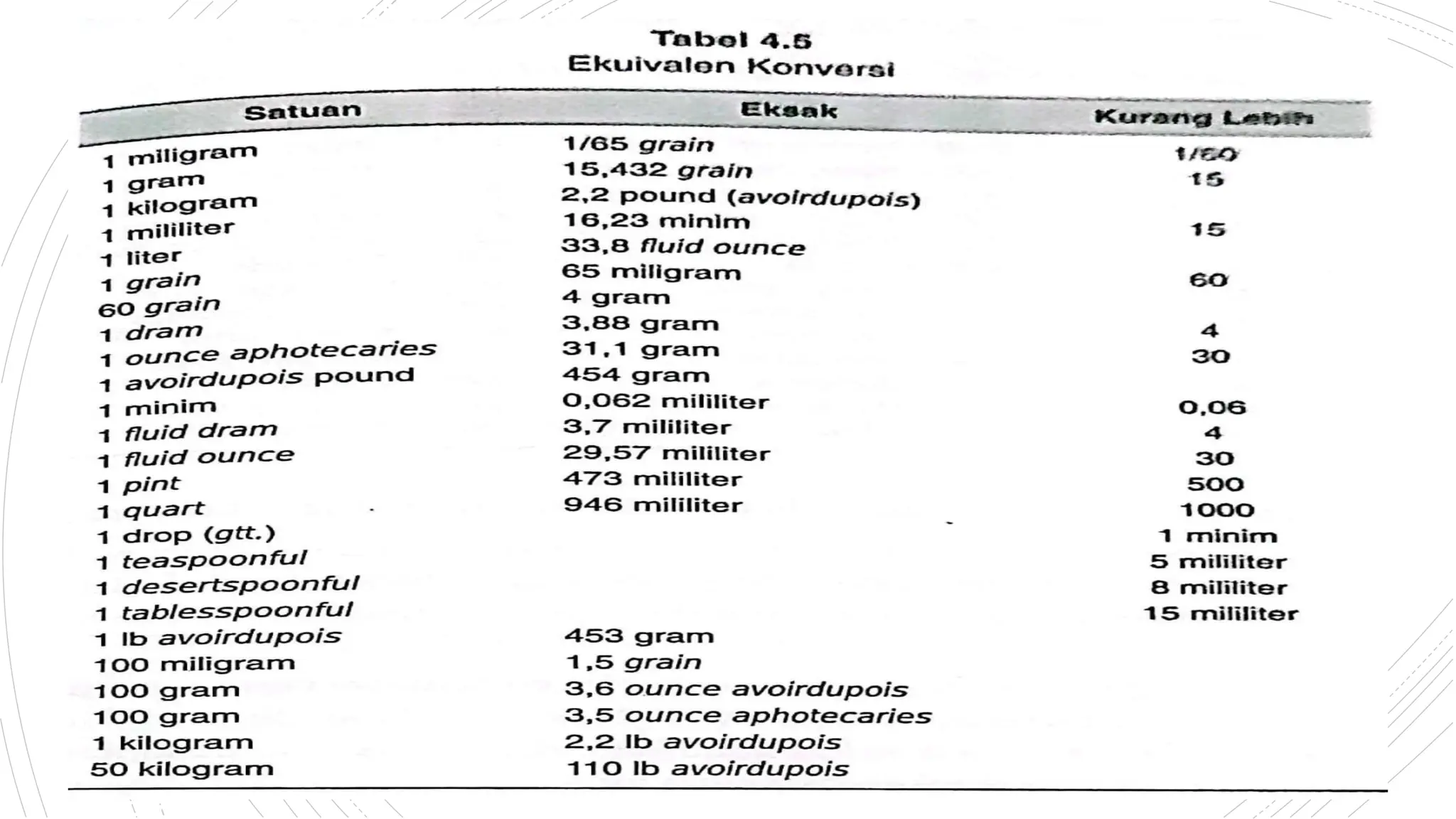 DOSIS OBAT HEWAN (Farmasi Veteriner) materi kuliah farmasi | PDF