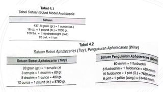 DOSIS OBAT HEWAN (Farmasi Veteriner) materi kuliah farmasi | PDF