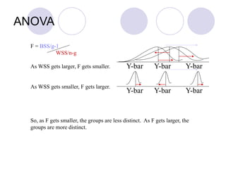 ayANOVA.ppt