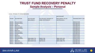 Ayar law-Delinquent business tax collections MICPA | PPT