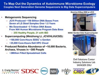Mapping the Human Gut Microbiome in Health and Disease Using Sequencing ...
