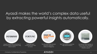 Ayasdi & Teradata : Applying Topological Data Analysis to Complex Data ...