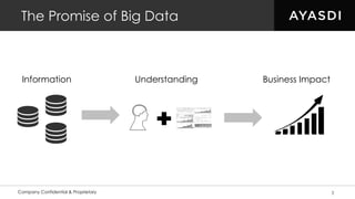 Ayasdi & Teradata : Applying Topological Data Analysis to Complex Data ...