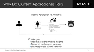 Ayasdi & Teradata : Applying Topological Data Analysis to Complex Data ...