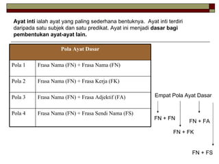 Ayat | PPT