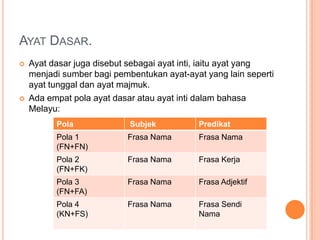 Ayat | PPTX