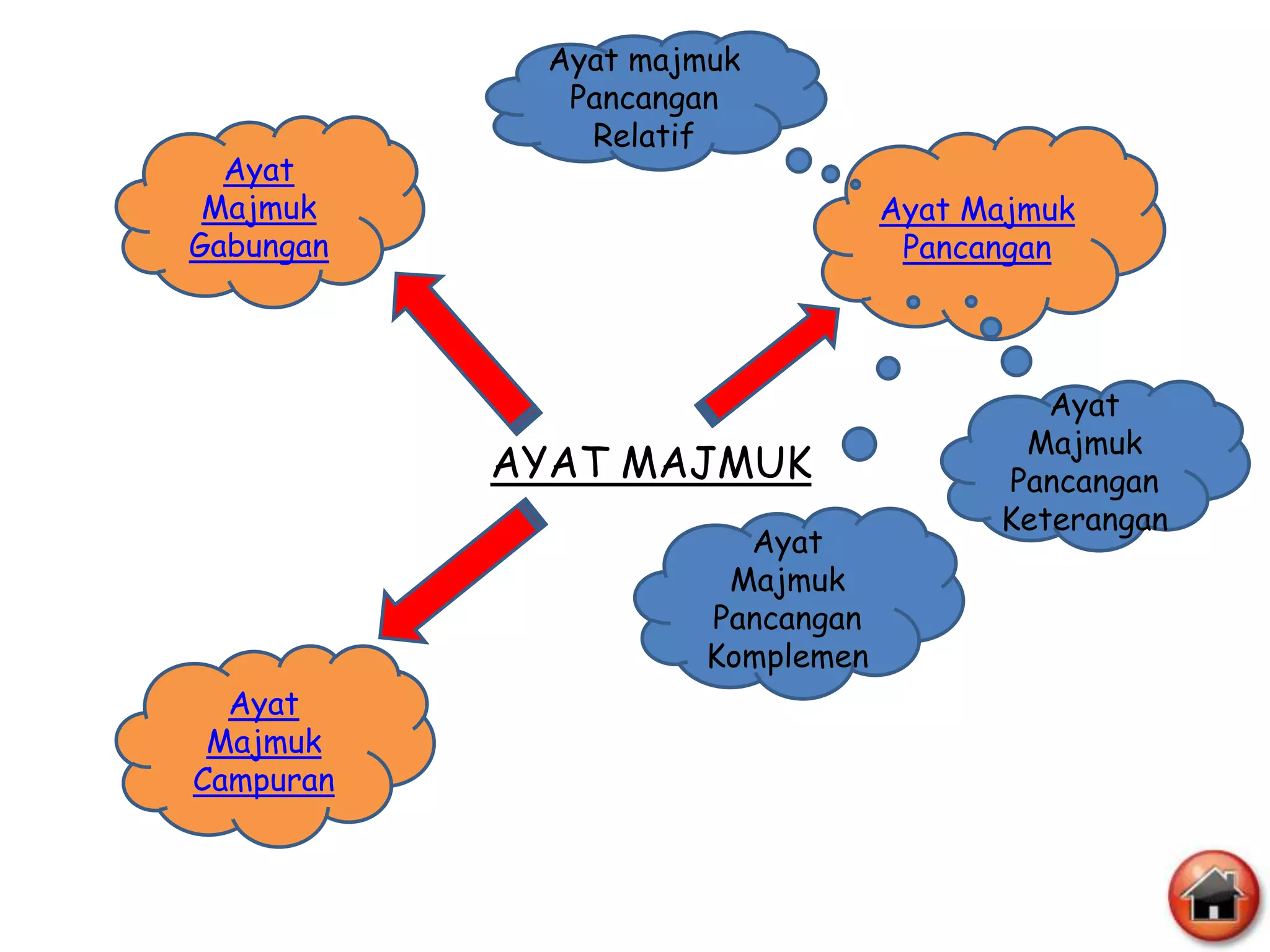 ayat-majmuk1.ppt