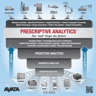 The Evolution of Big Data Analytics | PDF