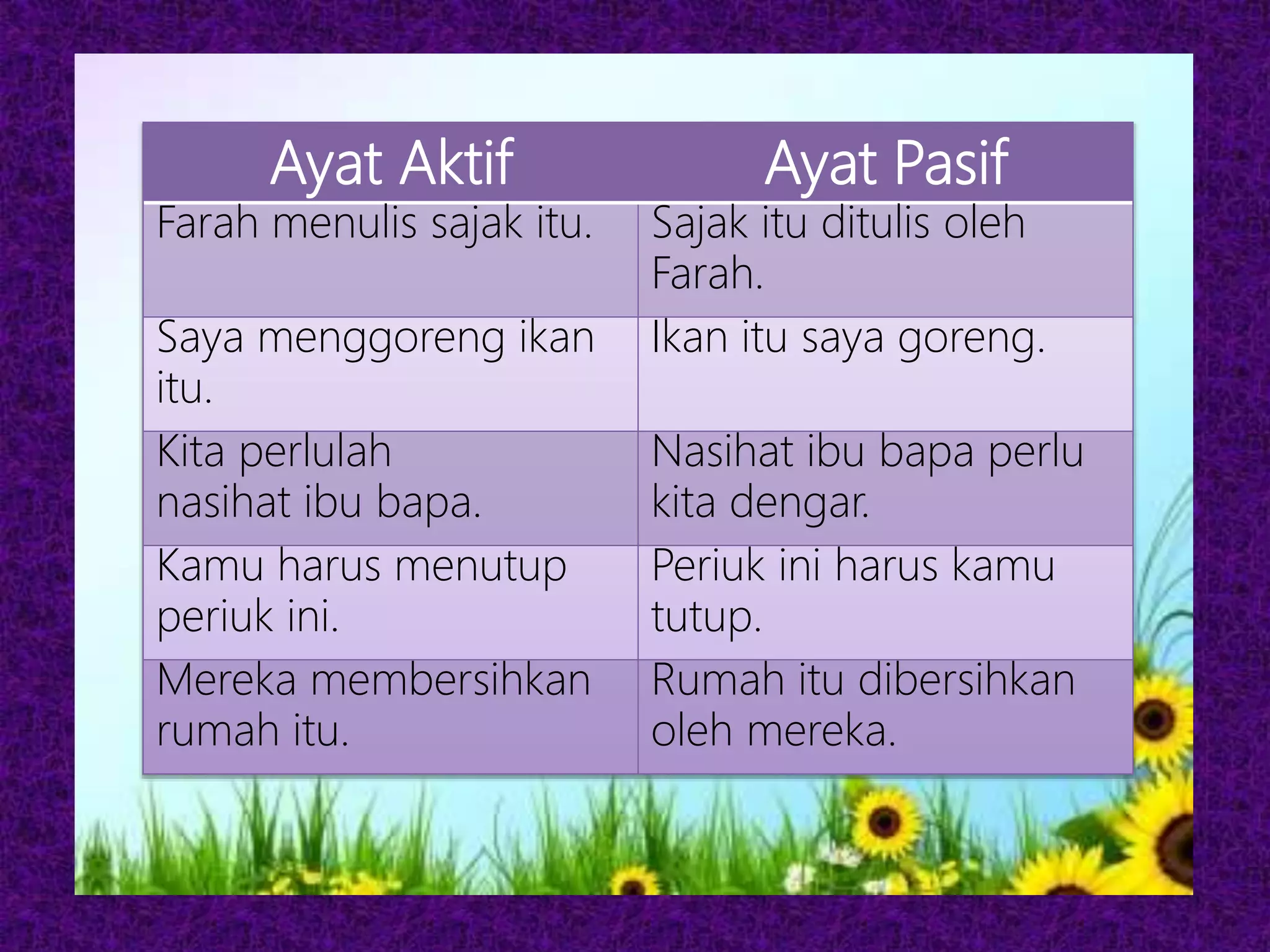 AYAT AKTIF DAN AYAT PASIF.pptx