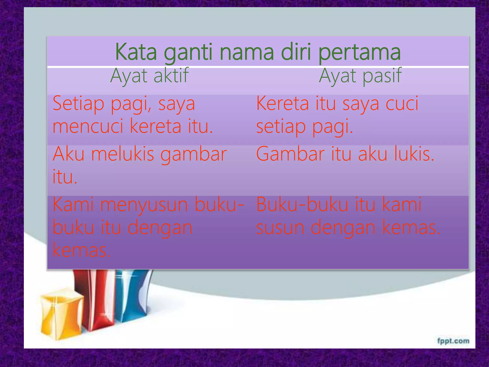AYAT AKTIF DAN AYAT PASIF.pptx