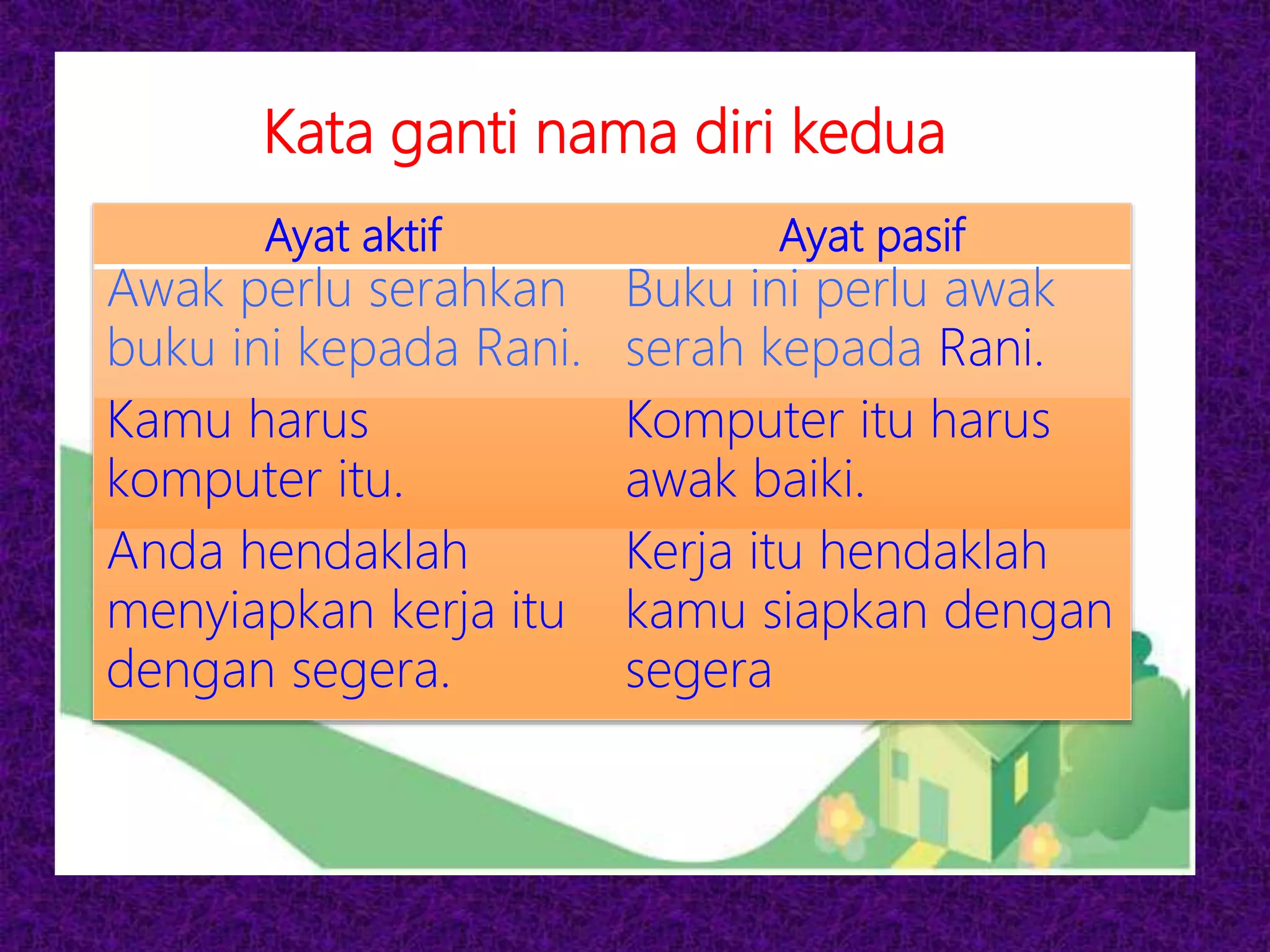 AYAT AKTIF DAN AYAT PASIF.pptx