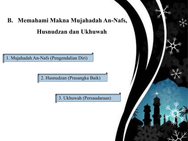 AYAT ALQURAN TENTANG MUJAHADAH AN-NAFS, HUSNUDZAN DAN UKHUWAH.pptx