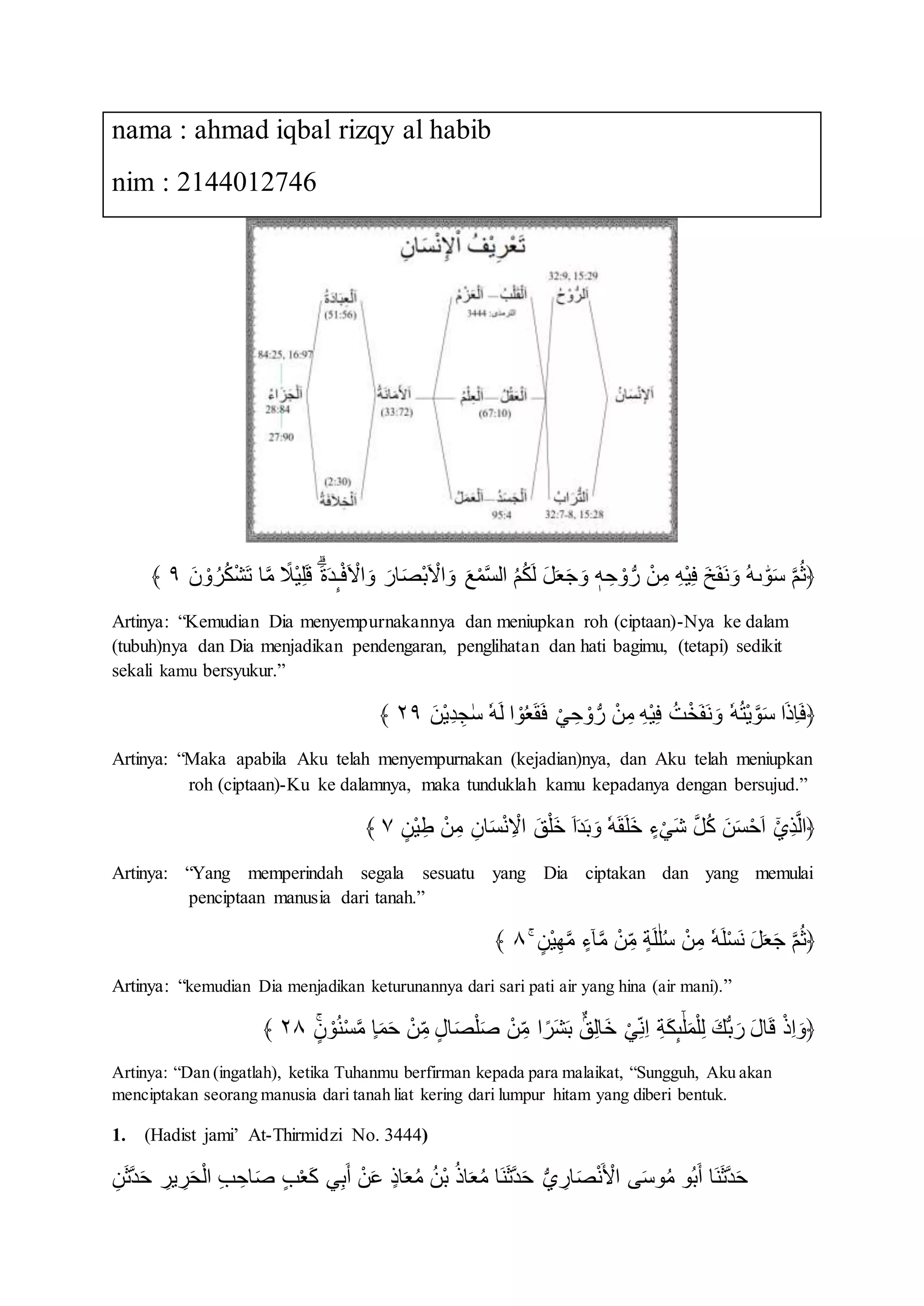AYAT AYAT IPI ahmad iqbal rizqy alhabib.docx
