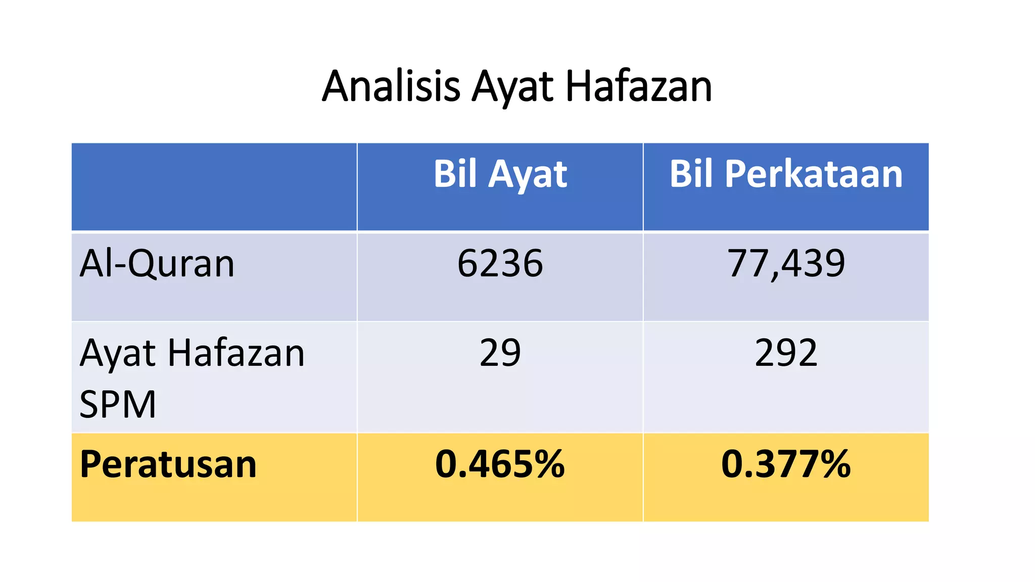 AYAT HAFAZAN SPM.pptx