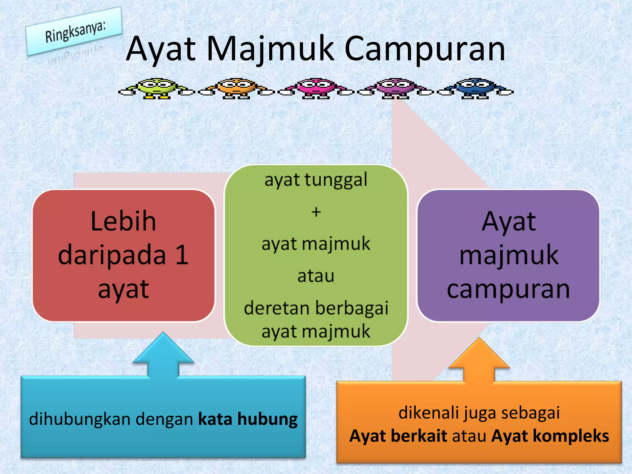 Ayat Majmuk Campuran | PPT