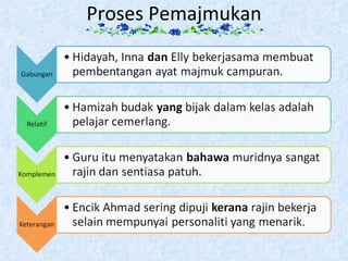 Ayat Majmuk Campuran | PPT
