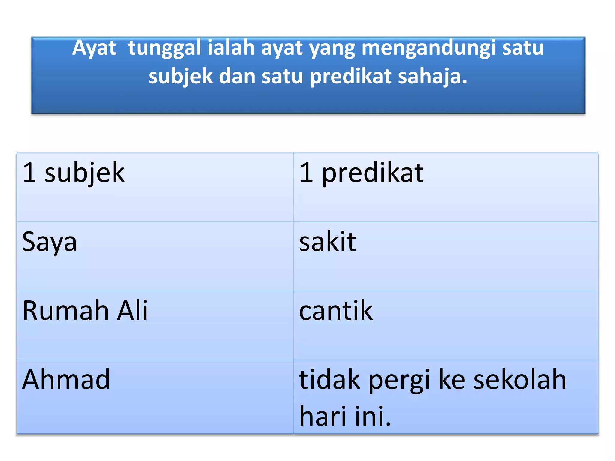 Ayat majmuk ialah ayat yang mengandungi lebih daripada | PPT